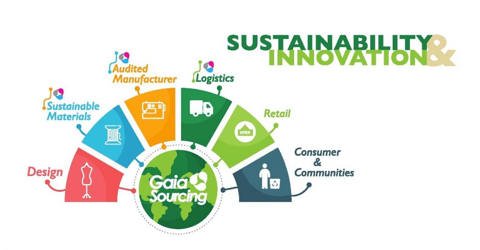 SUSTAINABILITY – GAIA SOURCING – ISTANBUL